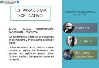 Paradigmas en las Ciencias Sociales. Epistemologia del conocimiento | PPTX