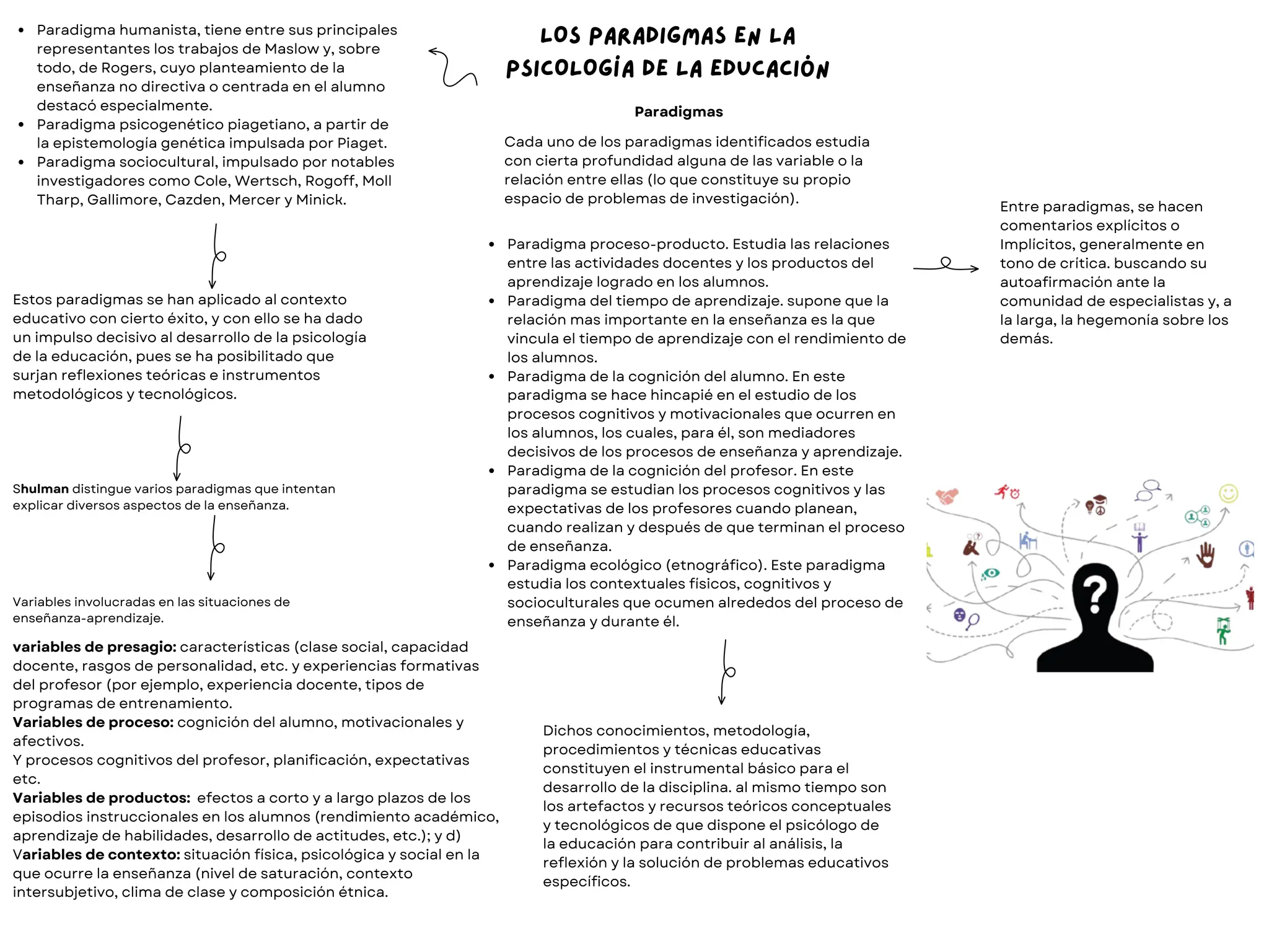 Paradigmas en psicología Educativa .pdf