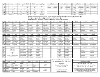 Paradigmas gregos | PPT