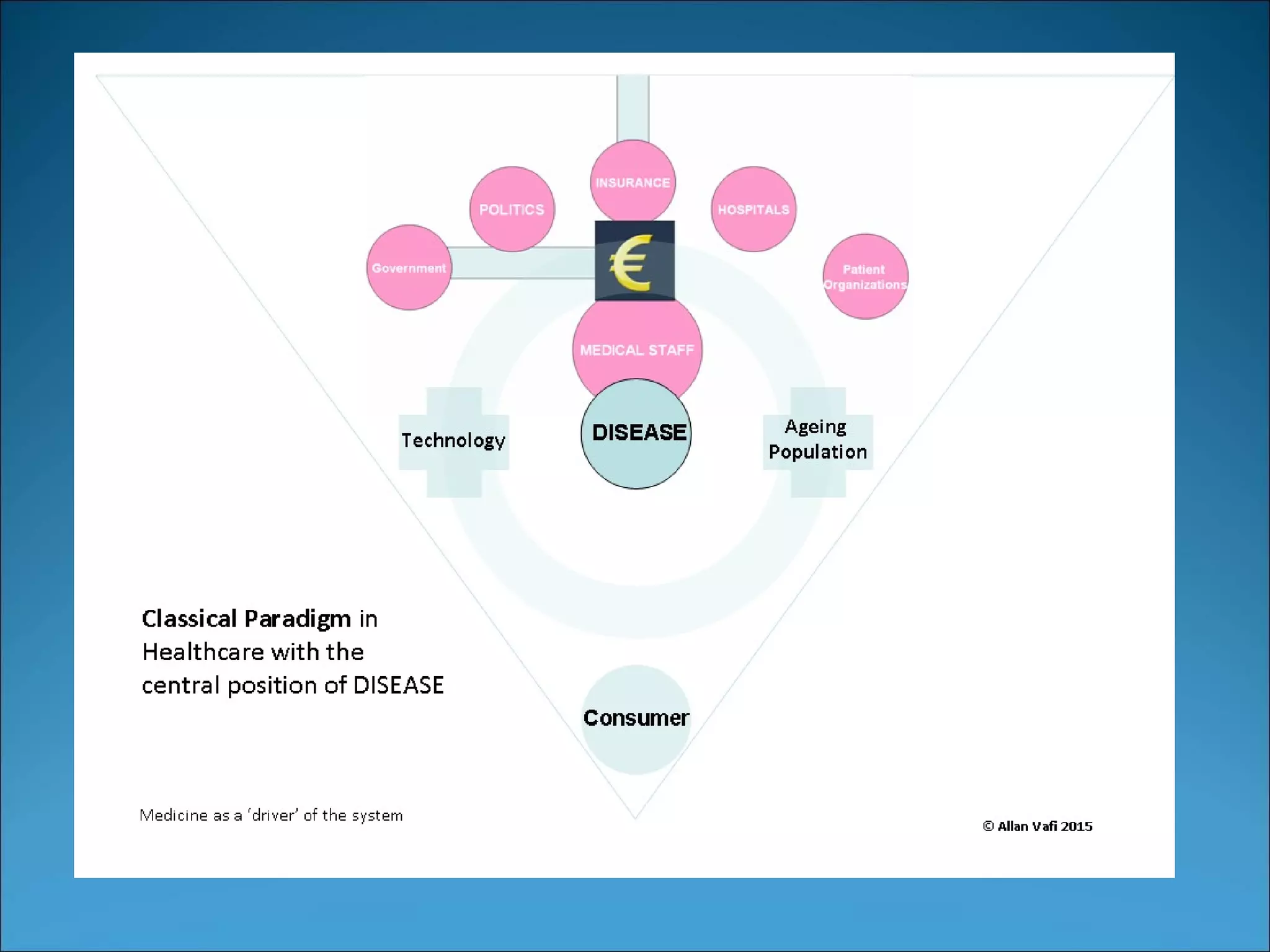 How to shift the Paradigma in Health | PPT | Physics | Science