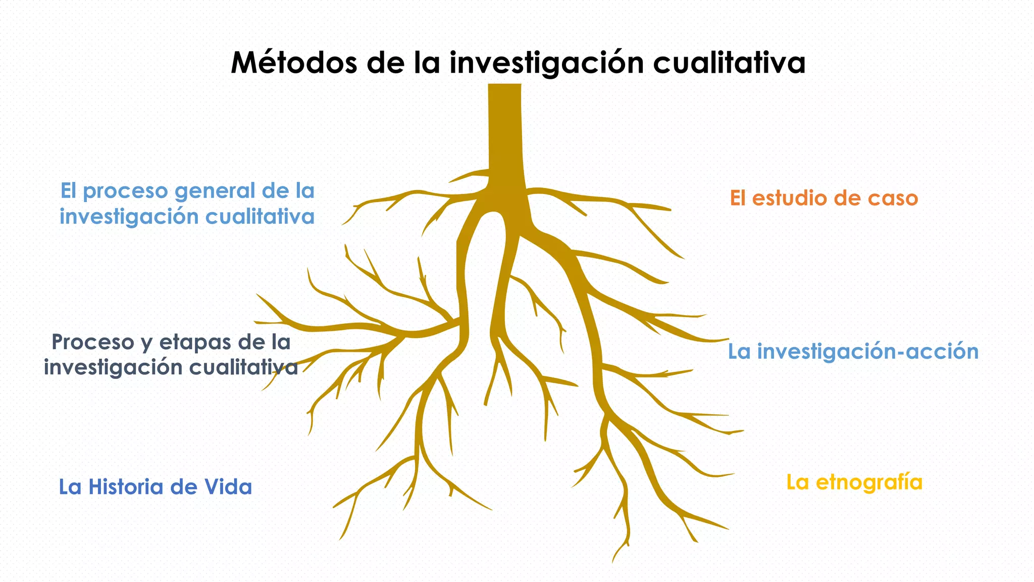 Diagramas de conceptos sobre paradigmas de investigación. | PPT