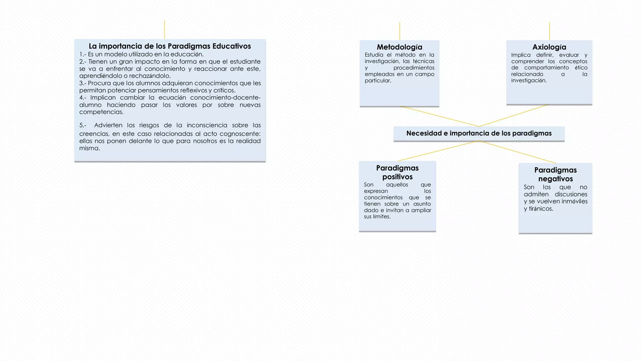 Diagramas de conceptos sobre paradigmas de investigación. | PPT