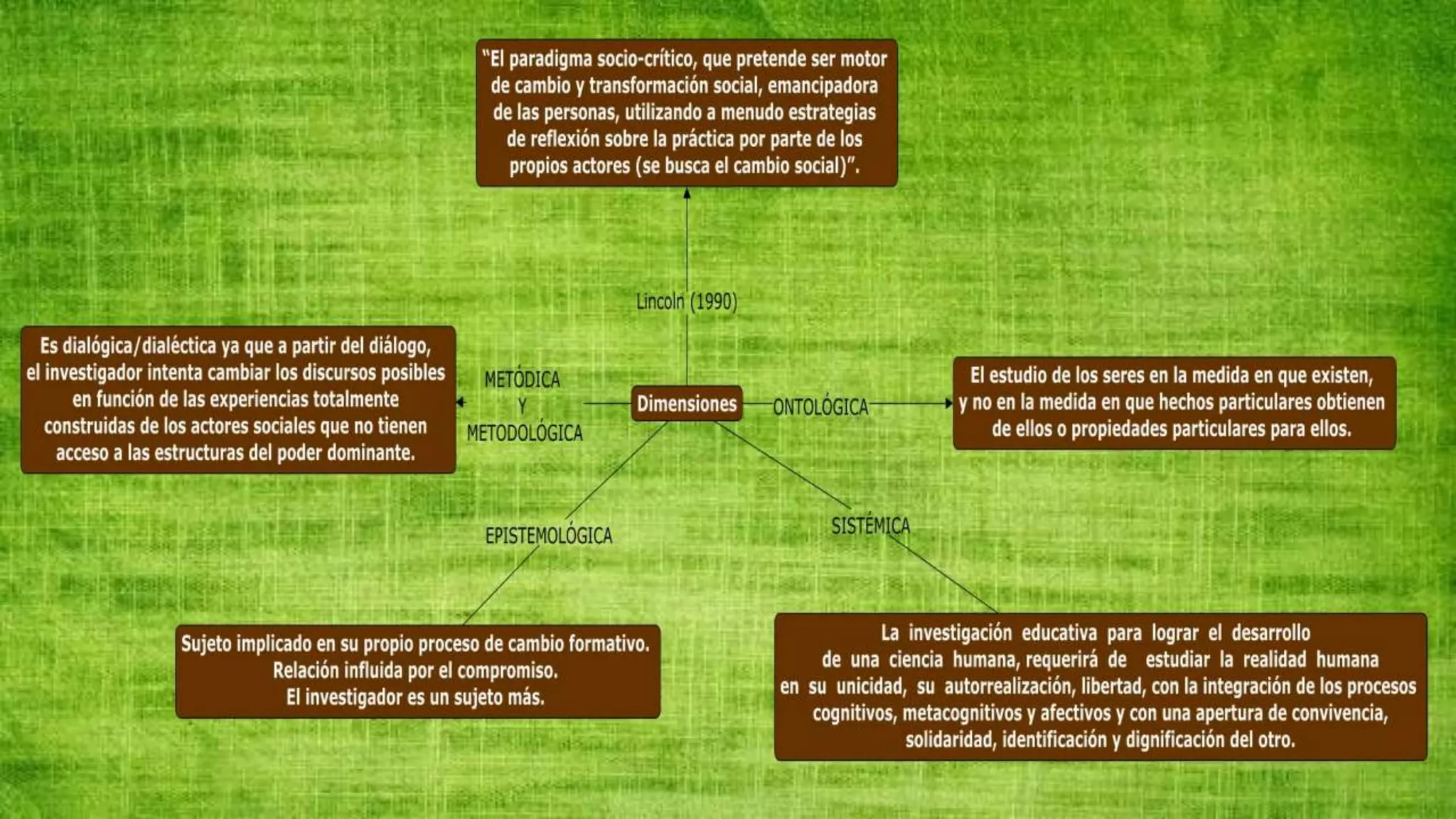 Paradigma sociocritico | PPTX