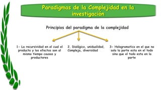 Metodología de la Investigación - Paradigmas Científicos | PPTX