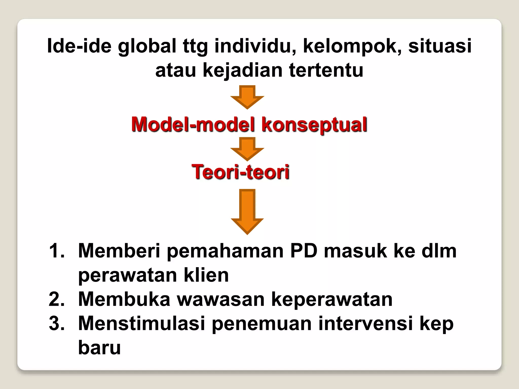 Paradigma, teori dan model keperawatan.pptx