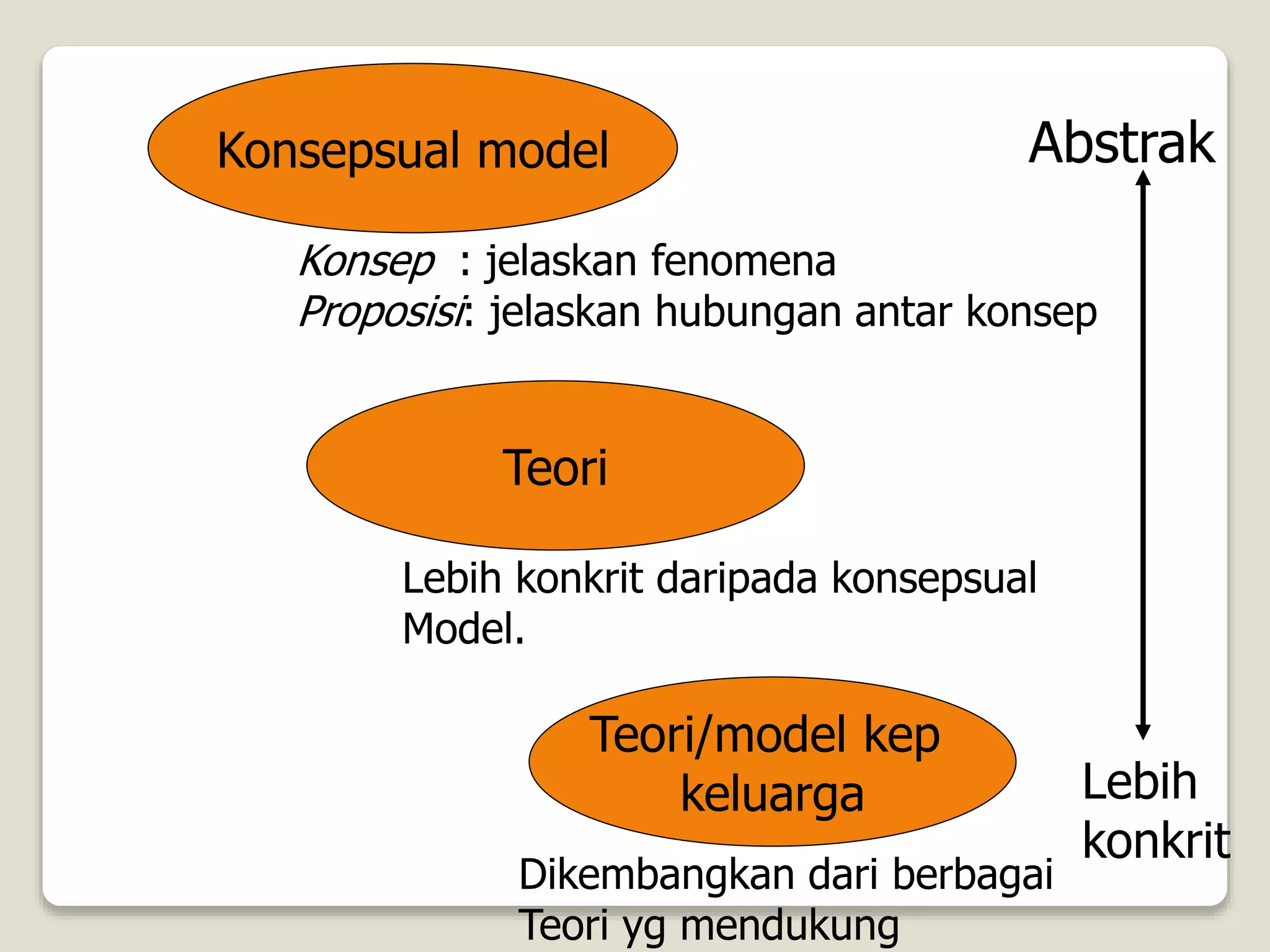 Paradigma, teori dan model keperawatan.pptx