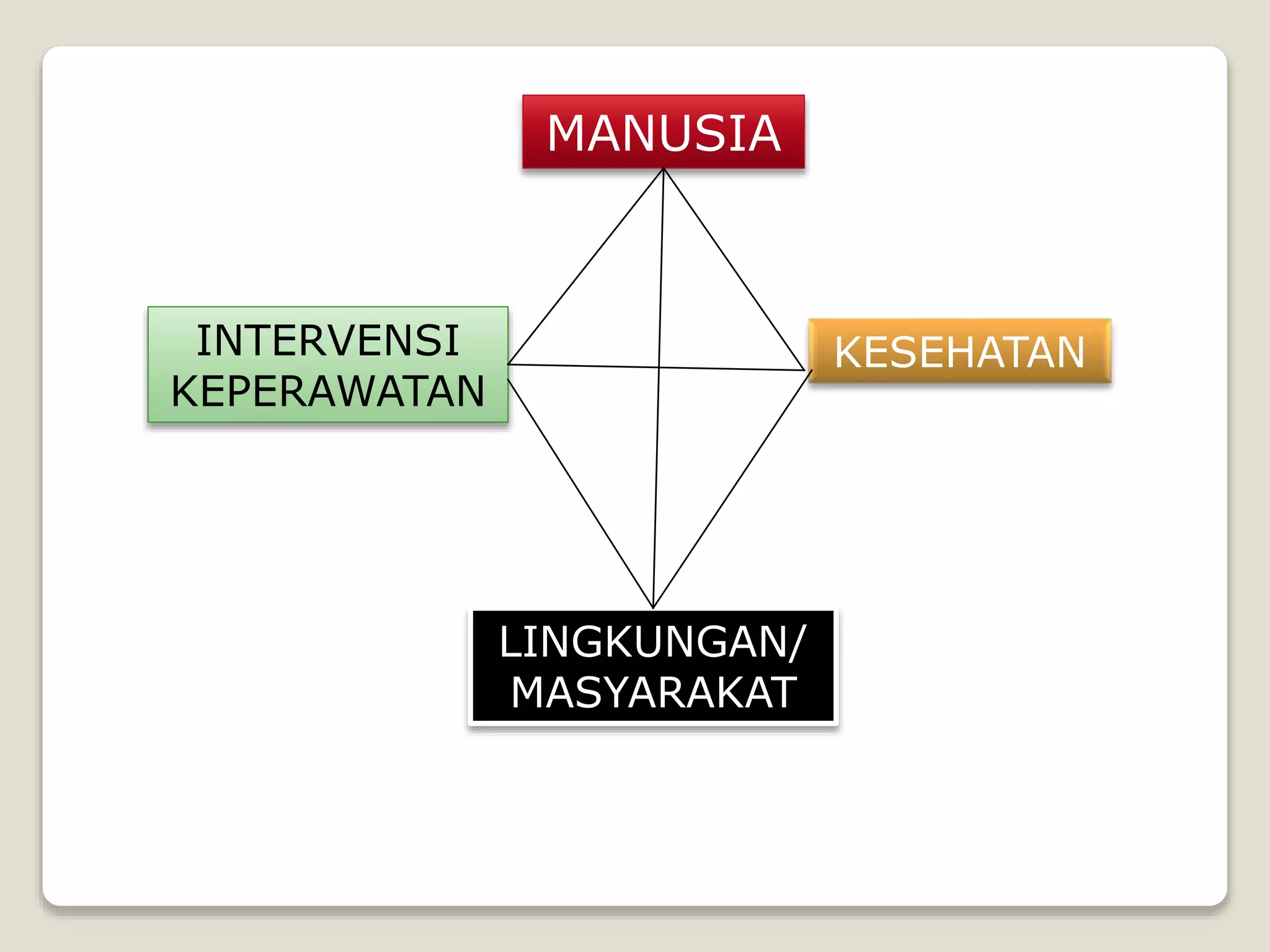 Paradigma, teori dan model keperawatan.pptx
