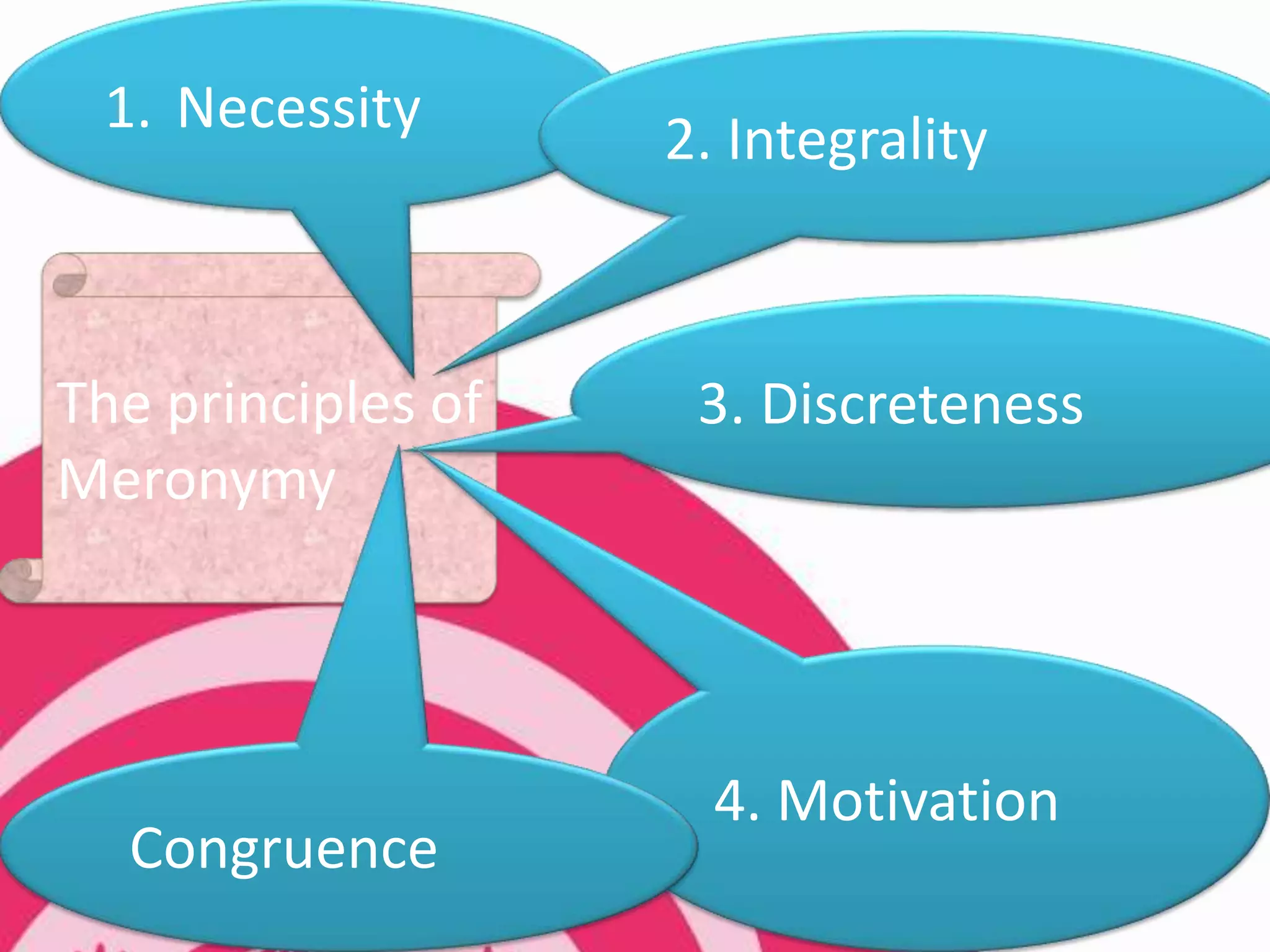 Paradigmatic and sintagmatic relation | PPTX