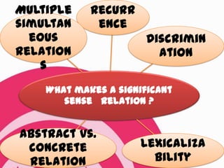 Paradigmatic and sintagmatic relation | PPTX