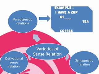 Paradigmatic and sintagmatic relation | PPTX