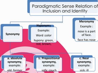Paradigmatic and sintagmatic relation | PPTX