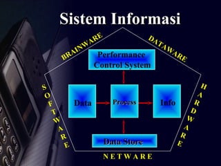 Paradigma Utilisasi Ti | PPT