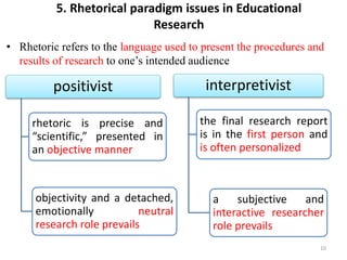 PARADIGM DEBATES IN EDUCATION RESEARCH BY MILKIYAS ASSO pptx | PPTX