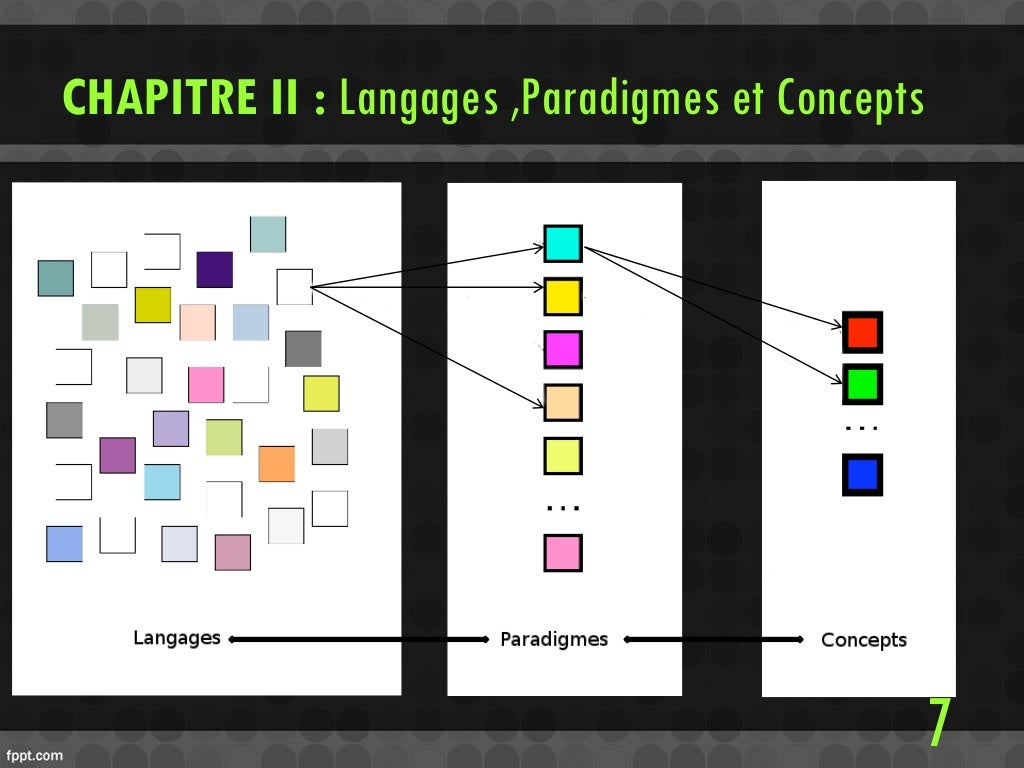 Paradigmes De Programmation