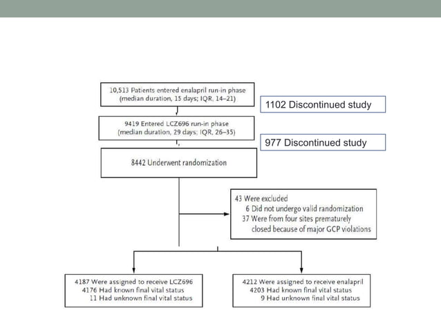 Paradigm HF trial | PPTX | Heart and Cardiovascular Diseases | Diseases ...