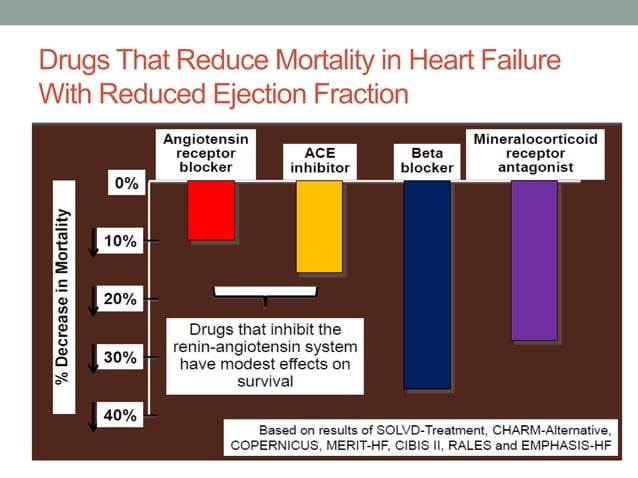 Paradigm HF trial | PPTX | Heart and Cardiovascular Diseases | Diseases ...