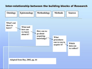 Paradigm in research and strategies | PPTX | Science