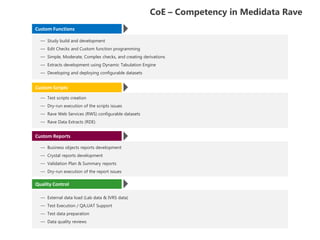 ParadigmIT - Medidata Rave Services | PPTX