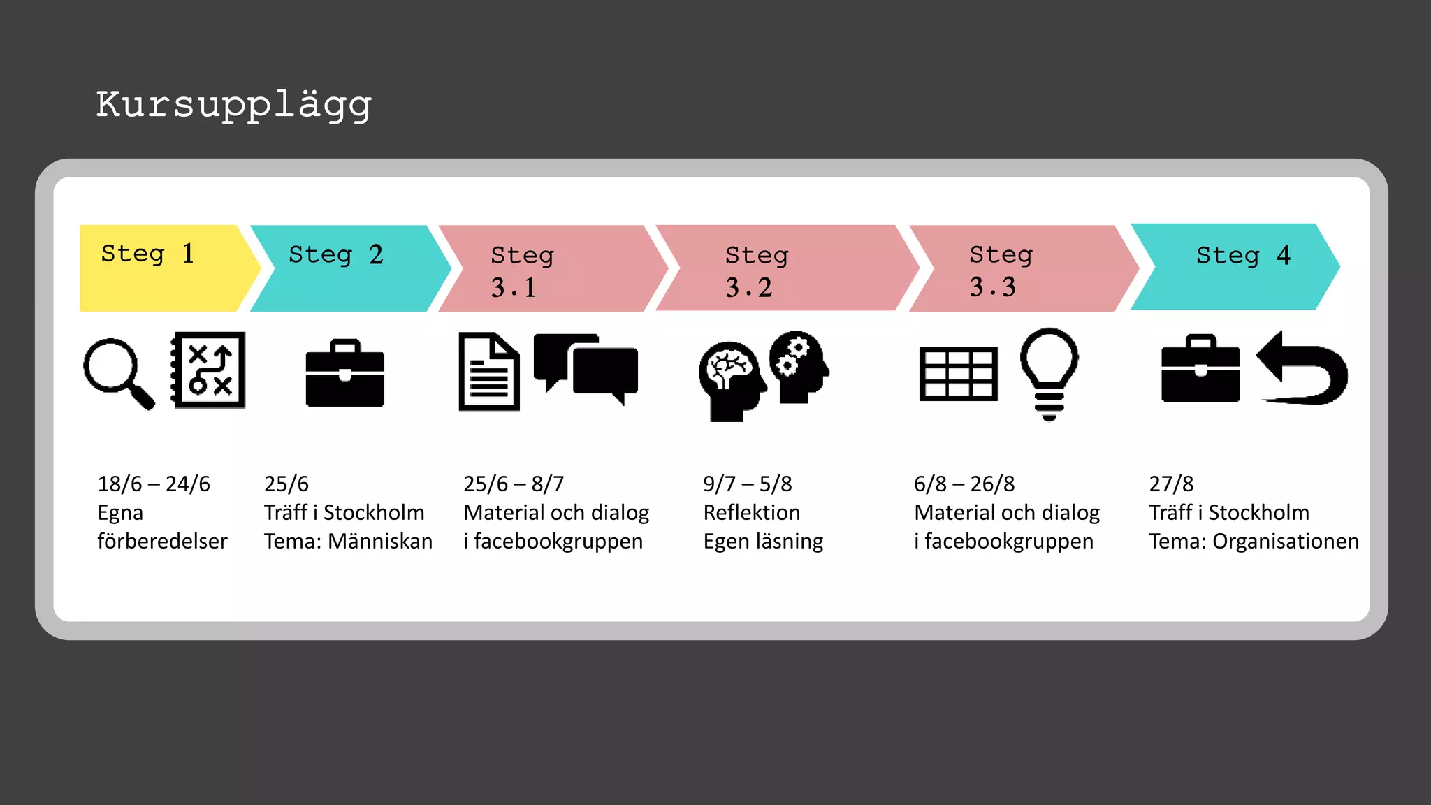 Paradigmo sommarkurs agil utveckling och organisation 2018 | PPTX