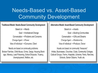 Paradigm Shift | PPT