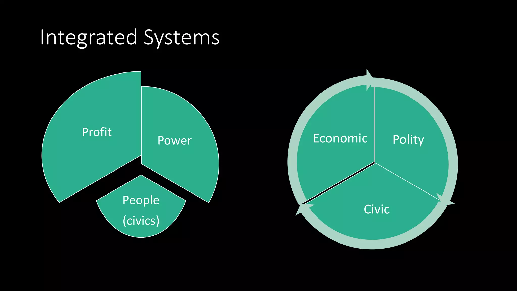 Paradigm shift | PPTX | Economy | Business and Finance