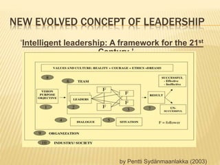 Paradigm shift from management to leadership | PPTX