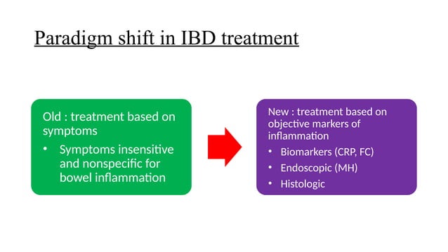 Paradigm shift in IBD-UC management.pptx