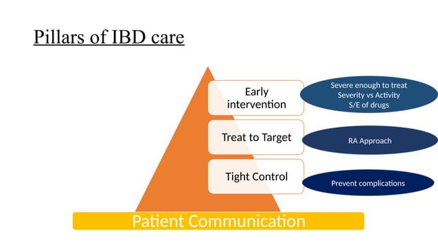Paradigm shift in IBD-UC management.pptx