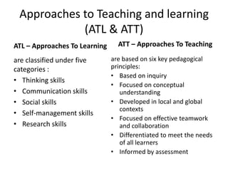 Paradigm shift in inclusive schooling classroom practices | PDF