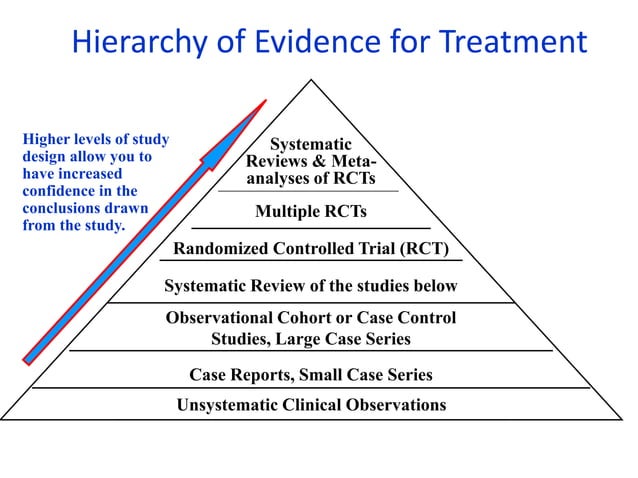 Paradigm shift in spinal manual therapy | PPTX | Physical Therapy ...