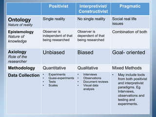 Research Paradigms lec2 | PPTX