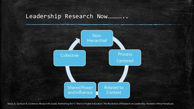 Paradigms of leadership Paradigms of leadership
