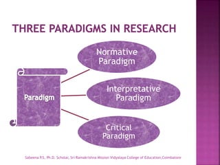 Paradigms of research | PPSX