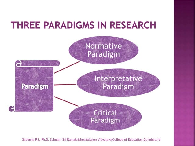 Paradigms of research | PPSX | Physics | Science