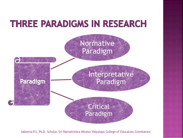 Paradigms of research Paradigms of research