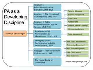 Paradigms or Models of Public Administration | PDF