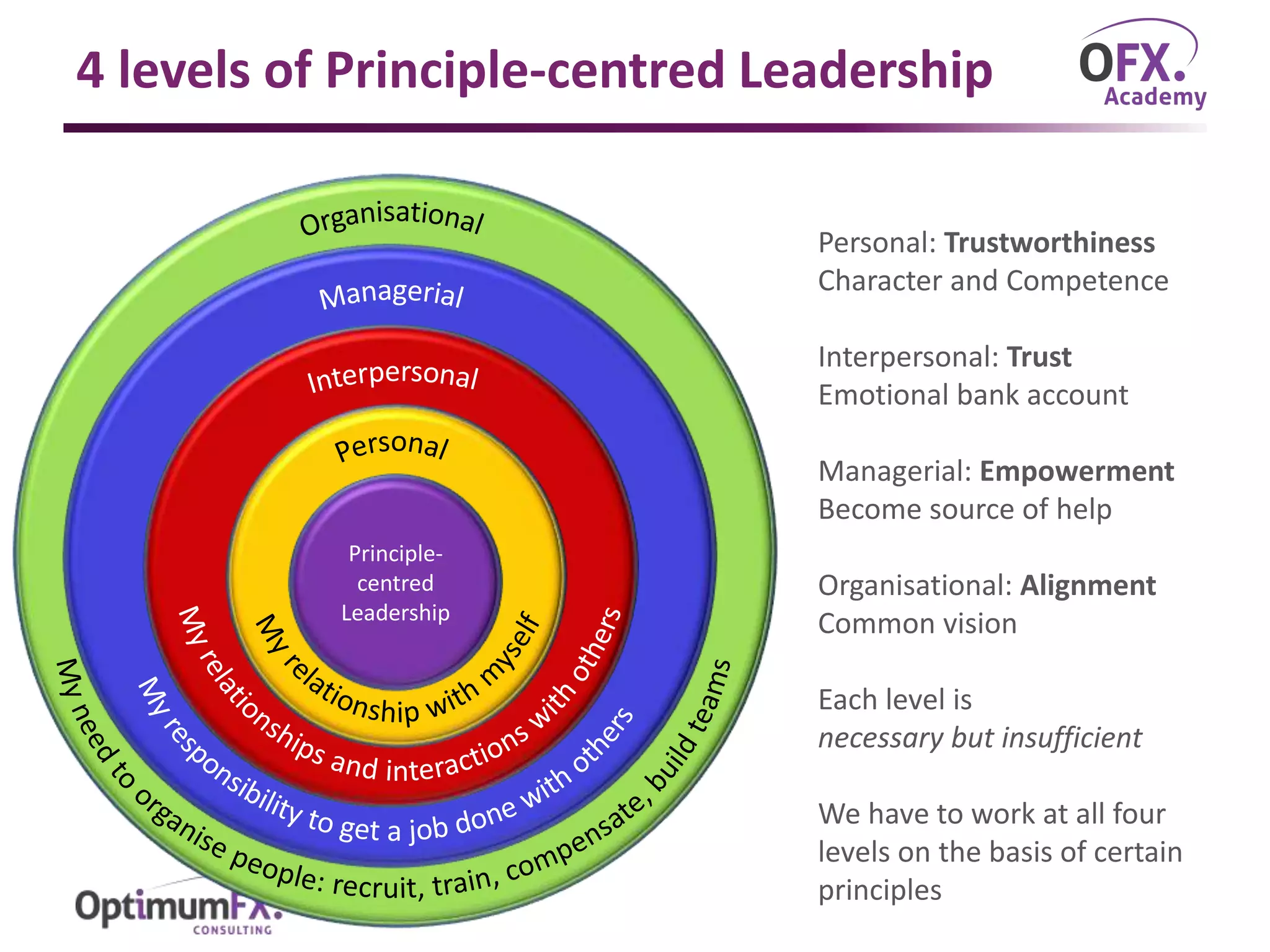 Paradigm thinking | PPT