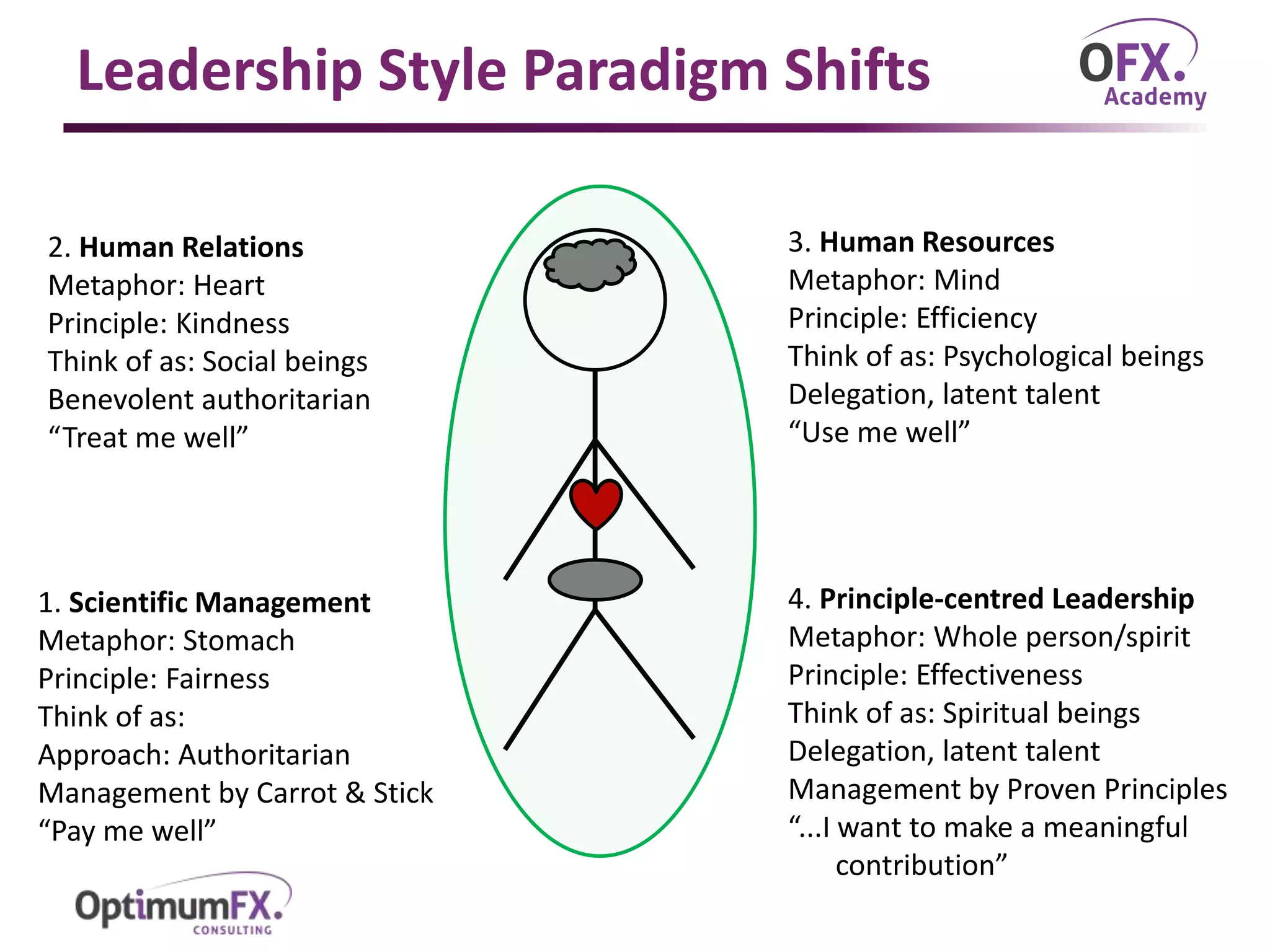 Paradigm thinking | PPTX
