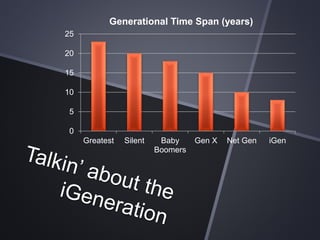 Shifting Paradigms in Education | PPTX