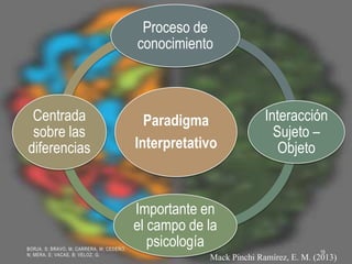 UCE_PARADIGMA INTERPRETATIVO DIAPOSITIVAS_ENERO_2018 | PPTX