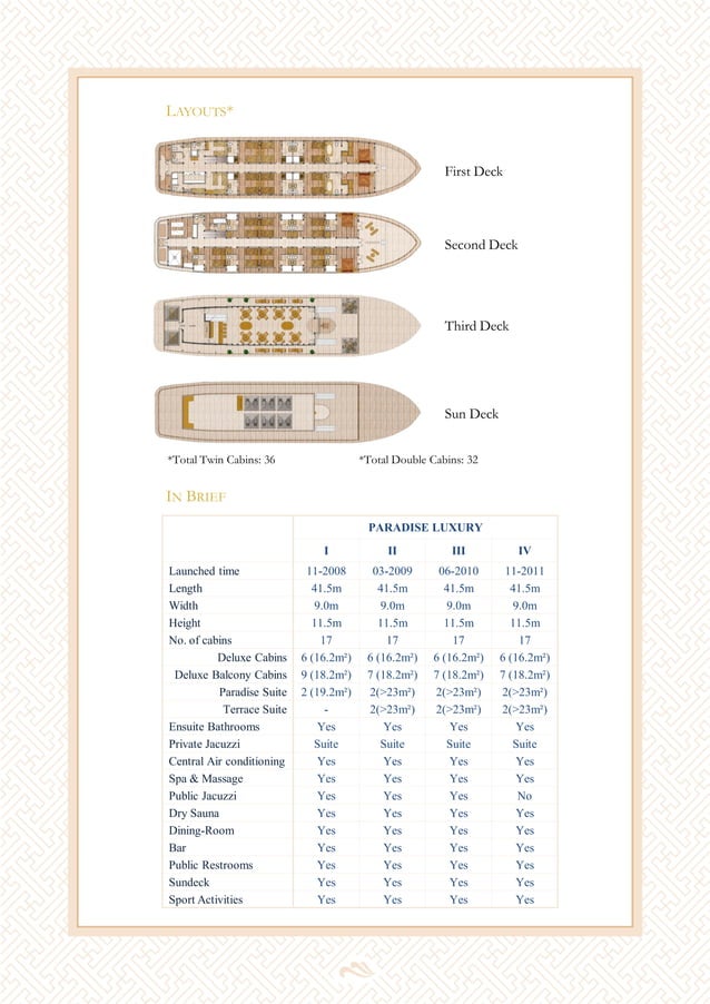 Paradise Luxury Factsheet | PDF