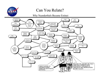 Paradis william | PPT