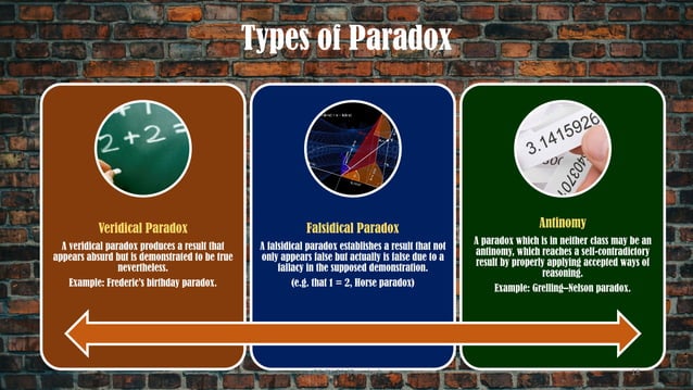Mathematical Paradox | PPT