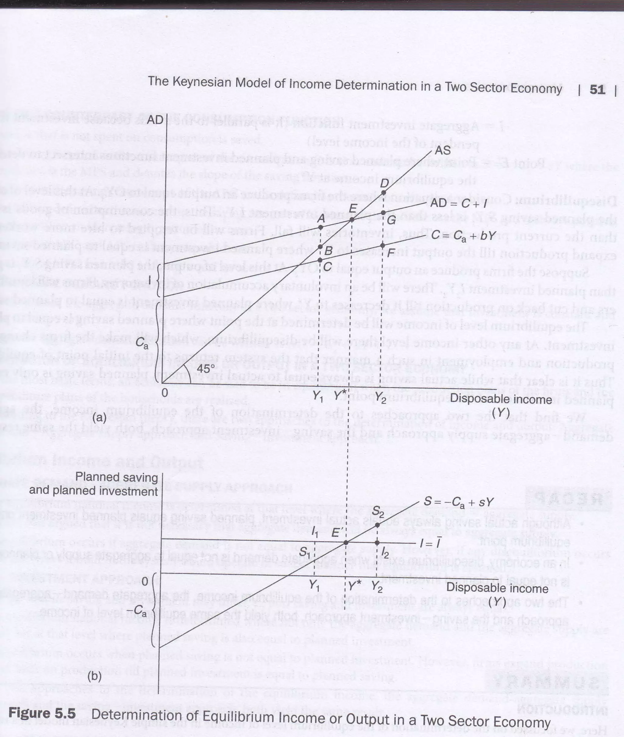 Paradox of thrift | PDF