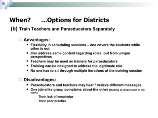 Paraeducator Training: Making the Decisions and Finding the Materials ...
