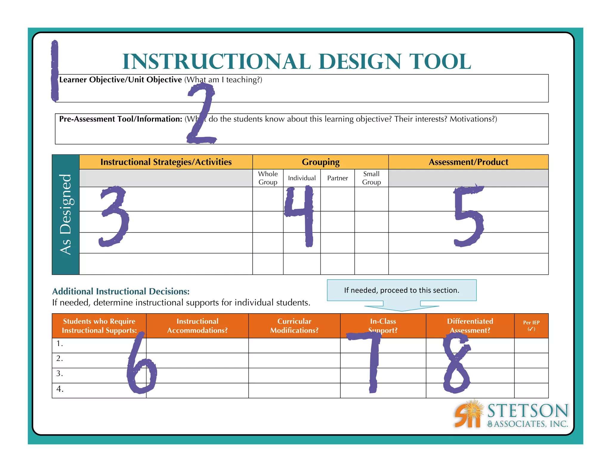 Stetson & Associates, Inc. Paraeducator Institute: Providing ...