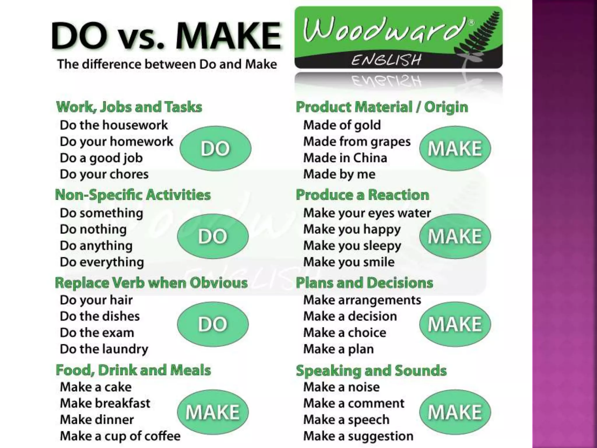 Difference between "to make" and "to do" | PPTX