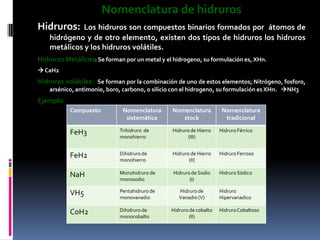 Nomenclaturas, reacciones y balanceo de ecuaciones | PPTX