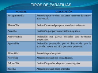 Prevención y Promoción de Parafilias | PPTX