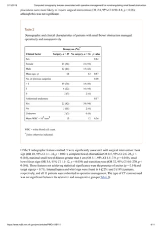 Parag Vora Hamilton Burlington Mcmaster | PDF
